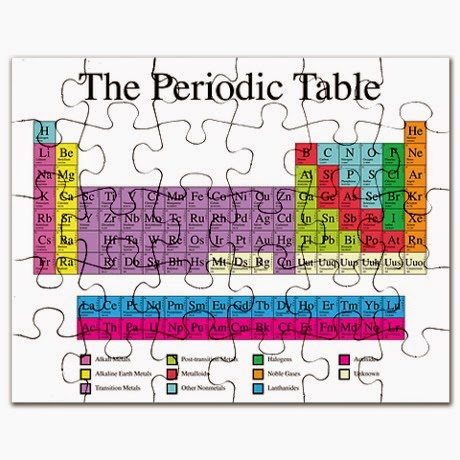 Periodic Table SPM: April 2014