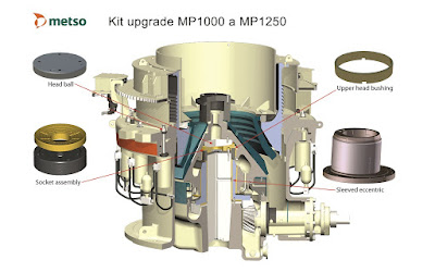 Minería Hoy: TECNOLOGIA EN PLANTA - Guerra de Titanes: HPGR versus SAG