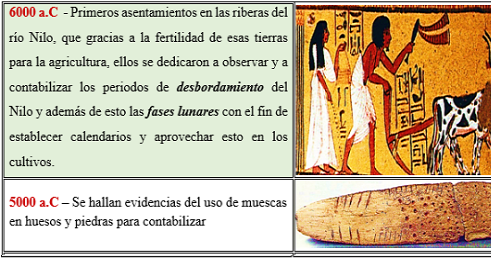 Historia de las Matemáticas en sus diferentes épocas