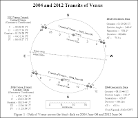 Junio 2012: ¡Tránsito de Venus! ~ Tot Astronomia | Blog dedicado a la ...