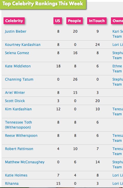 Women on a Mission: Mom Edition: Awesomesauce: CELEBRITY FANTASY DRAFT!