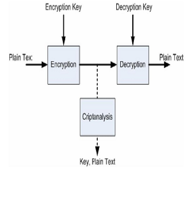 Analisis Kriptografi ~ Edu-Center