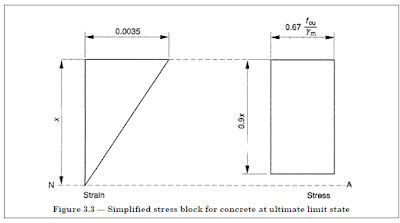 Material Properties - Structural Guide