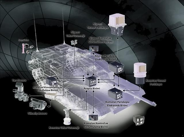 WORLD DEFENCE: Turkey modernizes Leopard 2 tanks