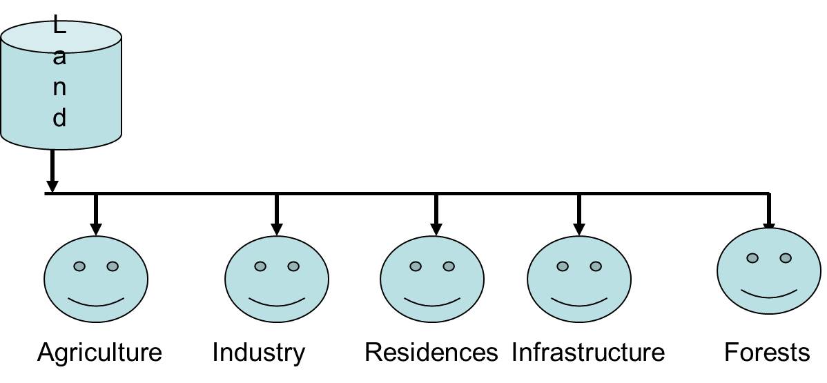 IdeaSagar: Suggestion of Mathematical Models for the Agriculture Sector