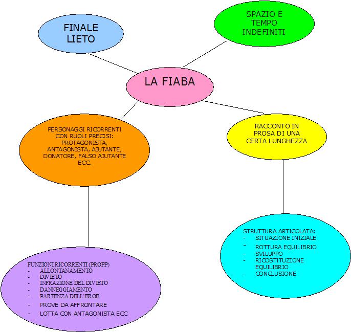 Rosa - ae: La fiaba