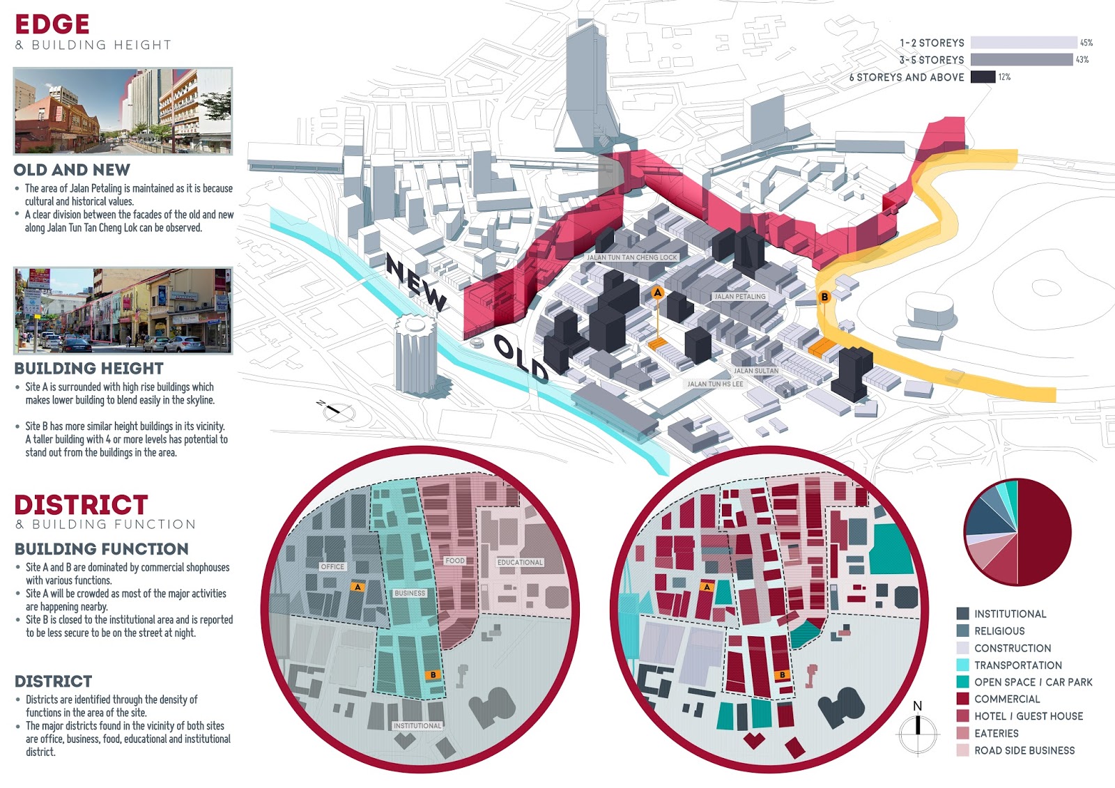 Project 1: Site Analysis (Petaling Street) | Ken-WCT