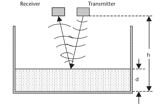 Industrial Instrumentation and Control: Ultrasonic Level Measurement