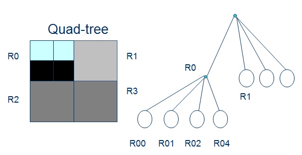 Image Processing And Pattern Recognition (BITI3313): Region Segmentation