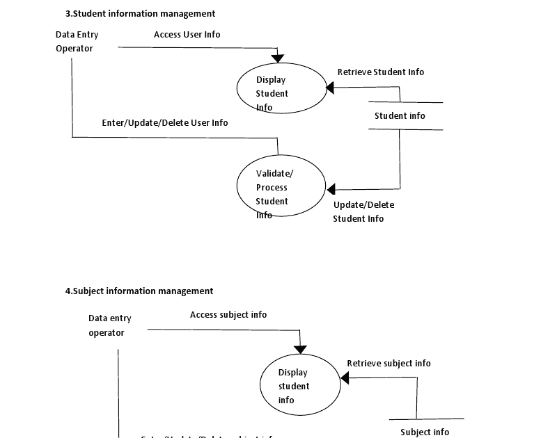 IT PROFESSIONALS: DFD student resultmanagement level-2(continued)