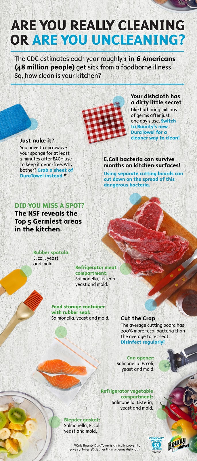 Time to UNclean: Are Your Cleaning Habits Making Your Kitchen Even ...