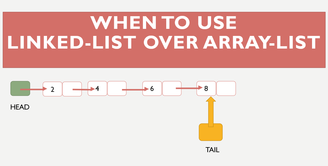 When To Use LinkedList Over ArrayList when-to-use-linkedlist-over-arraylist
