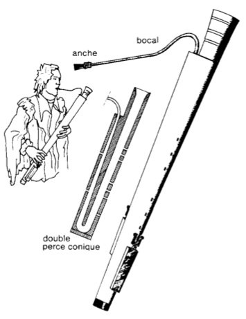 Les instruments à anche double de la Renaissance
