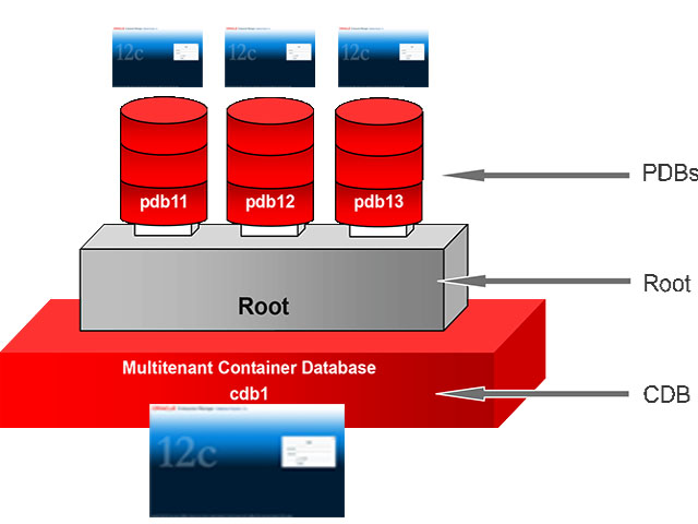 Qaium's IT Demonstration: Create PDB , Alter/Open , TNSNAMES Configer ...