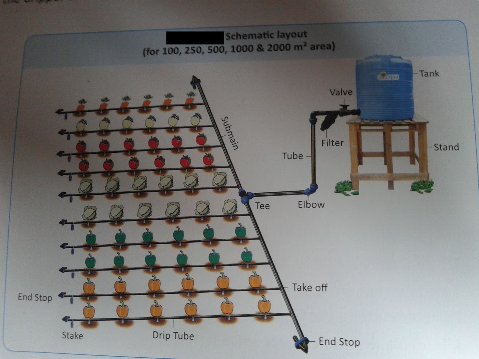 Micro irrigation systems
