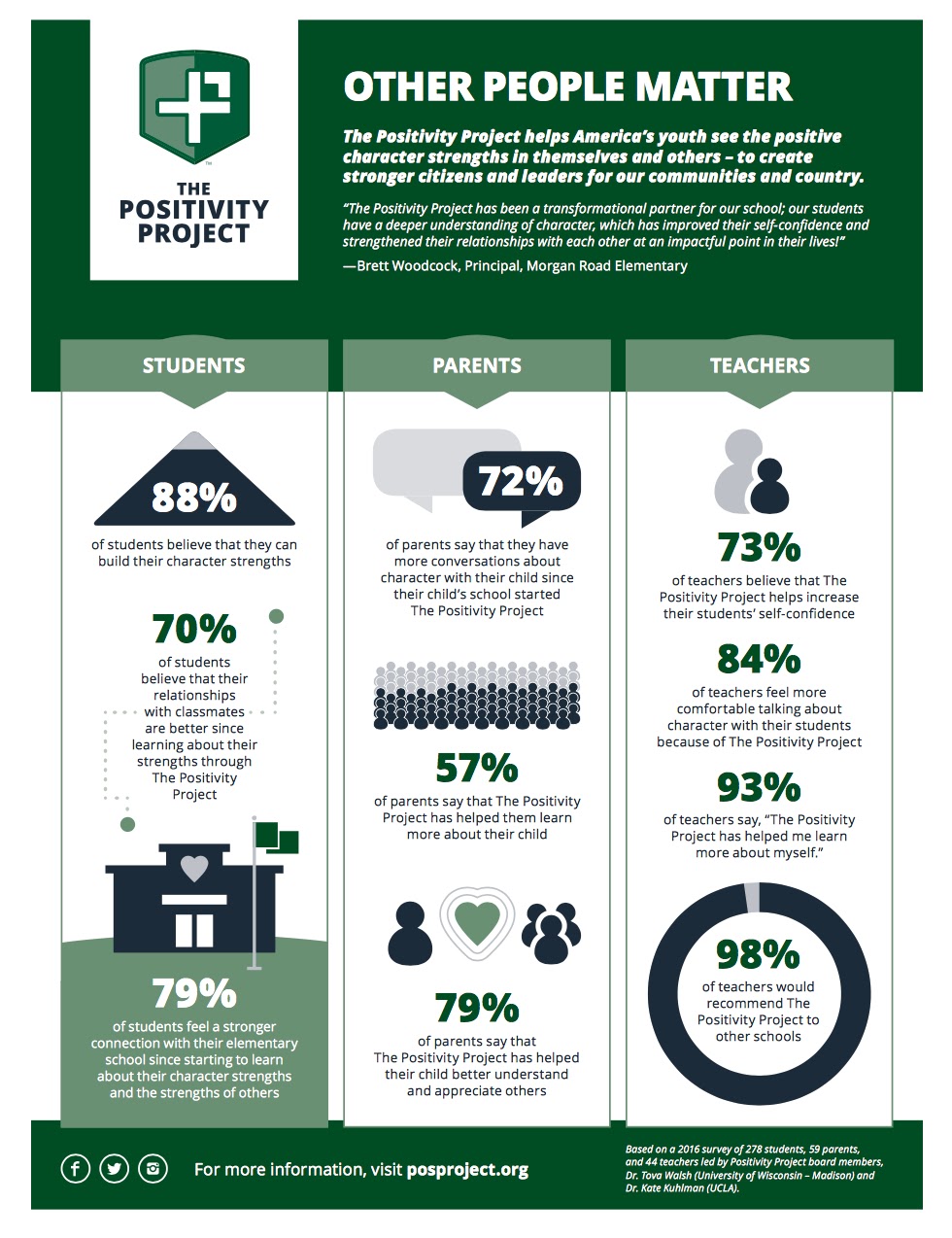 Donations by the Dozen, a Grace Initiative: 24: Positivity Project and ...