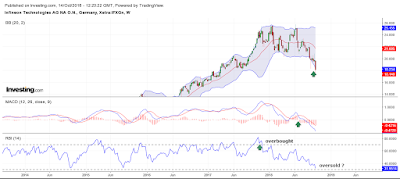 Inside The Market: INFINEON TECHNOLOGIES : chart framework.