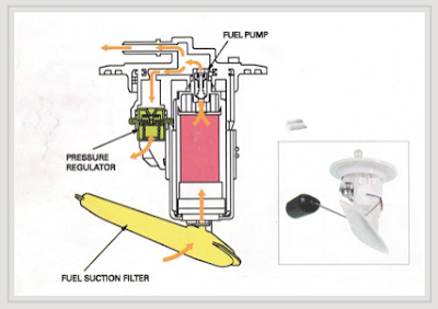8 Komponen Mesin Injeksi dan Fungsinya - Materi Pelajaran