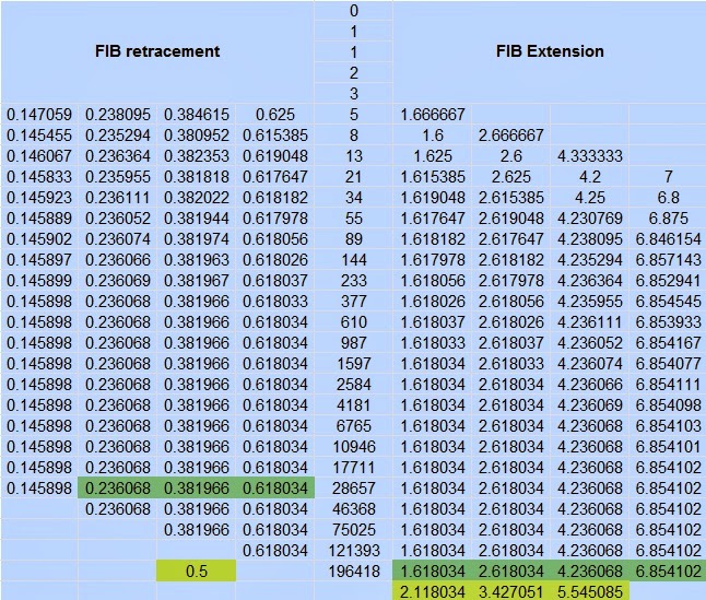 Chart and Play = $: January 2014