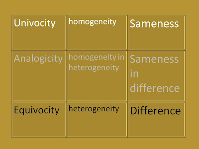 Lucta Iacobi: Univocal, Equivocal, and Analogical Terms, Concepts, and ...