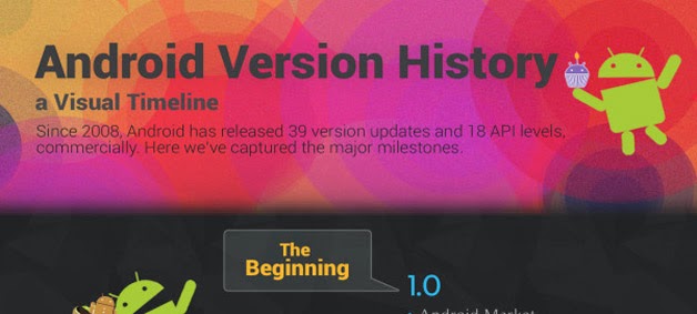 Complete Android Version History [Infographic] - Valentines Day 2014 ...