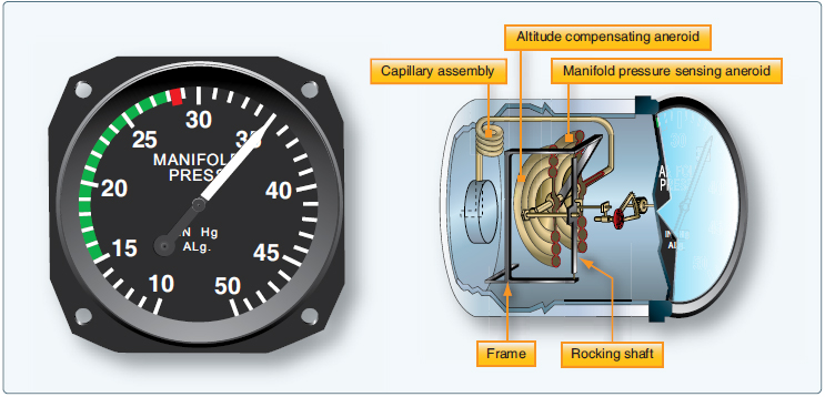 Pressure Measuring Instruments