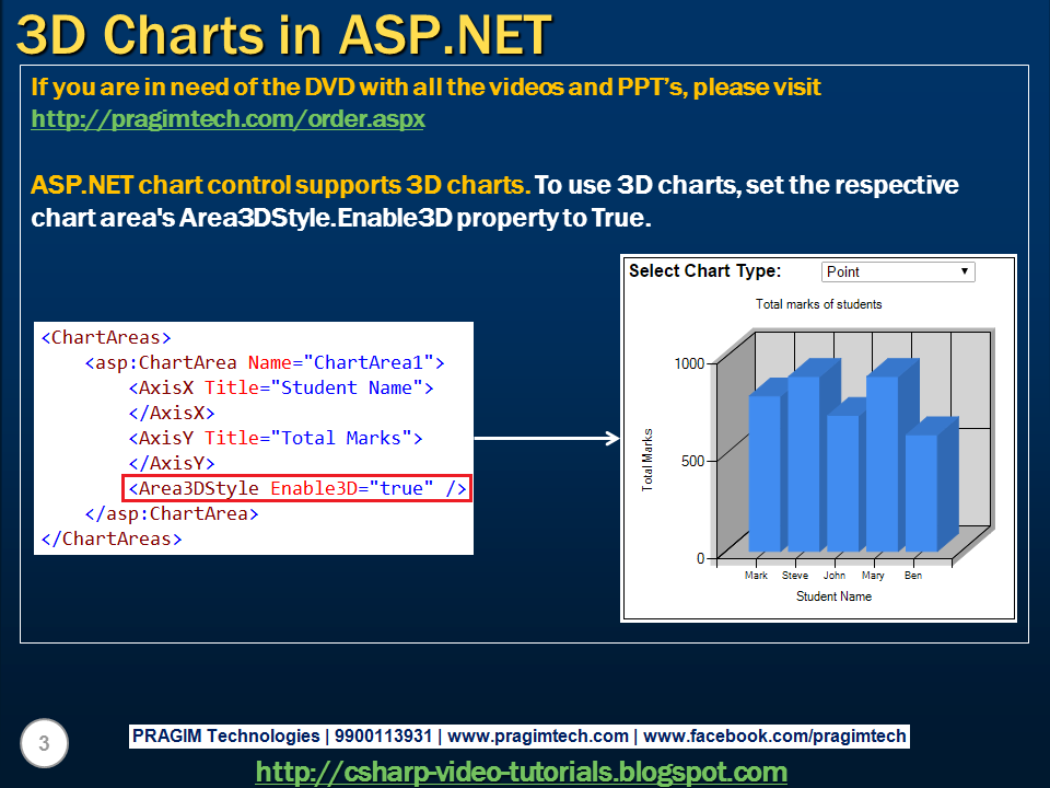 Sql server, .net and c# video tutorial: 3D Charts in ASP.NET