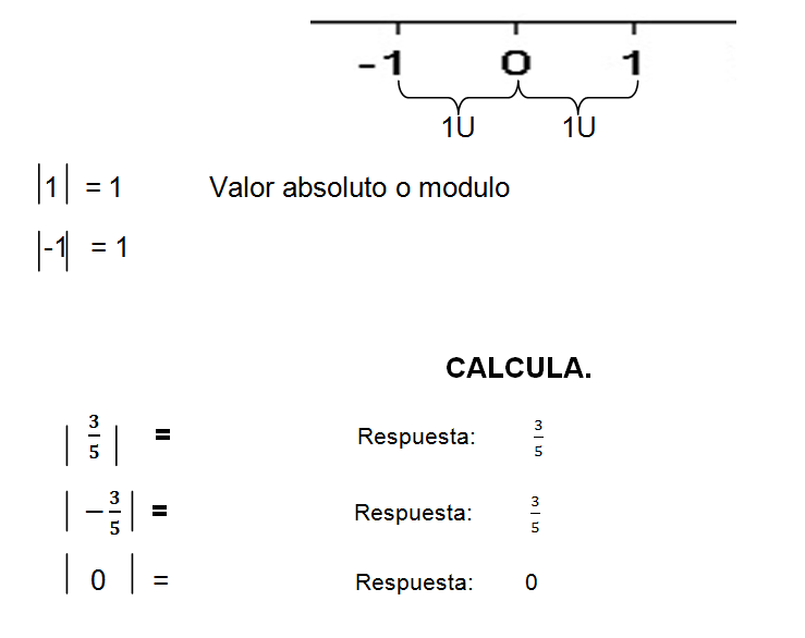 PEDAGOGIA FACIL: MATEMÁTICA. MODULO Y ORDEN DE LOS NÚMEROS RACIONALES.