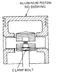 Komponen dan fungsi piston ~ Jenis piston