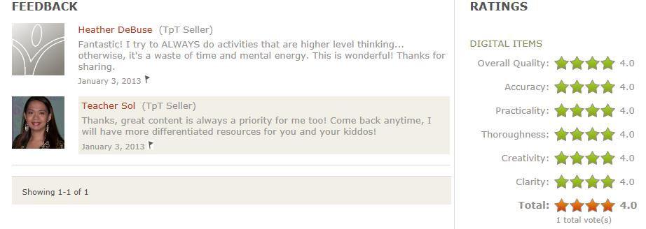 FUNSHINE: MLK Quotes Writing Practice: RACE Strategy