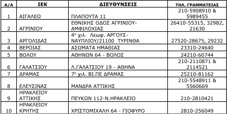 Από Δευτέρα (3/9) η υποβολή αιτήσεων των υποψηφίων σπουδαστών στα ΙΕΚ ...
