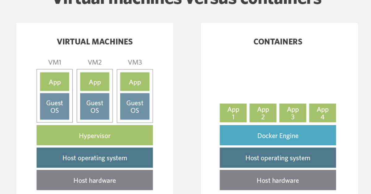 Tech Kaizen: Docker Containers Overview