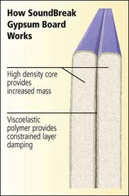 Office Insurance, Office Designs and Interiors: SoundBreak 8.5 XP Gold ...