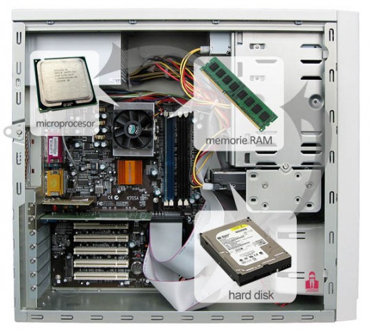 Calculatorul: Ce este calculatorul