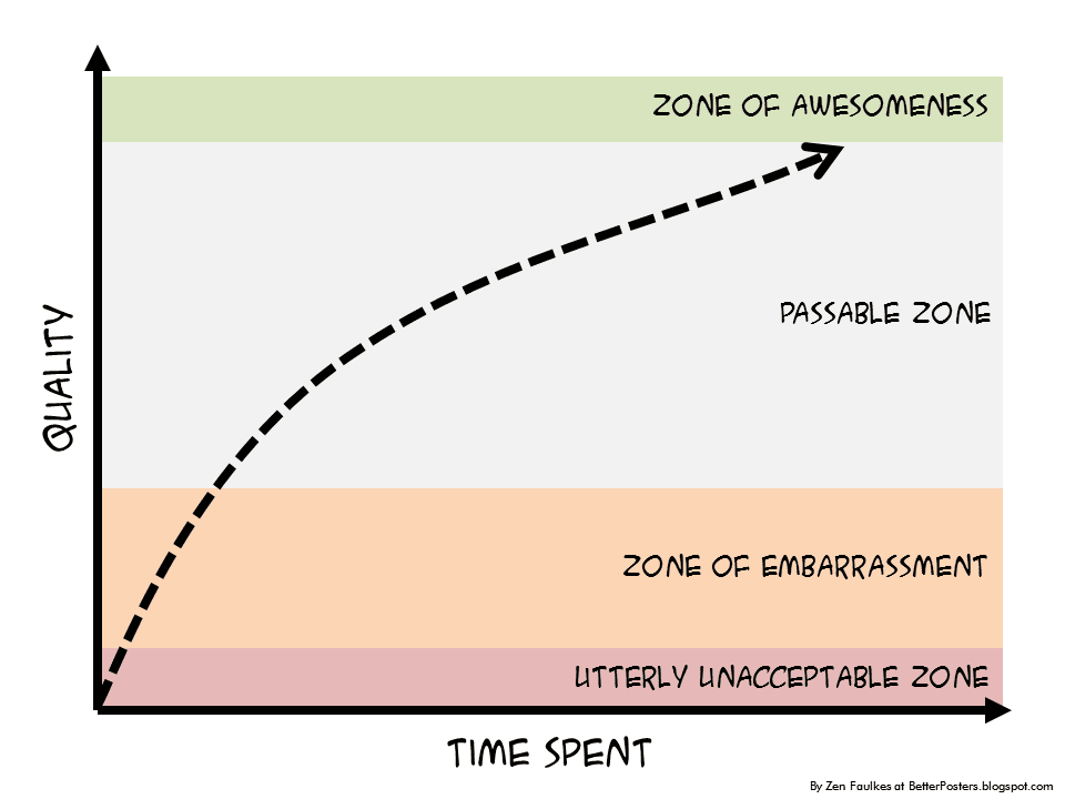 Better Posters: The last 10% of the poster should take more than 10% of ...