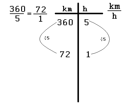 873 Math Blog (2012): Adrienne's Proportion post