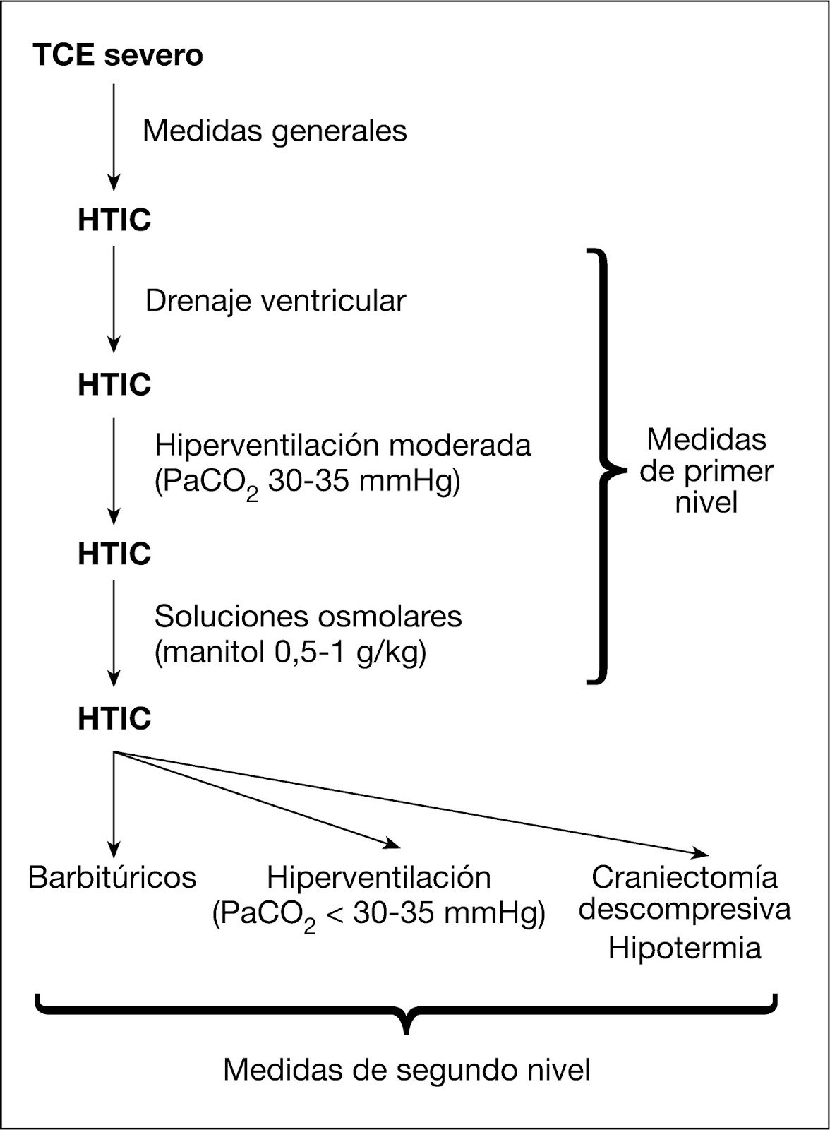 Tecnicatura en Enfermeria