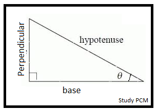 Trigonometry formula-class 11 - StudyPCM