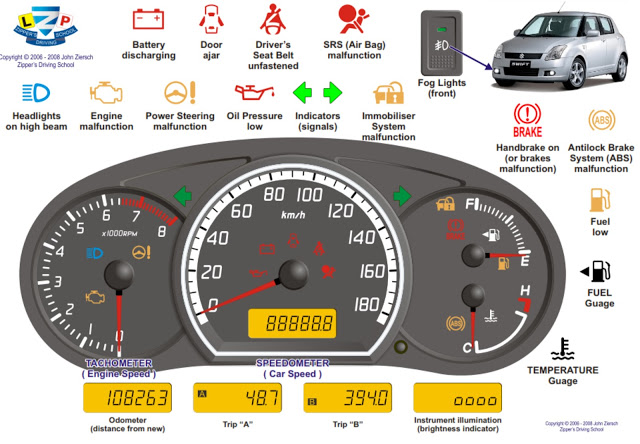 Fungsi Instrument Indicator/Panel Kontrol - Tedy Motor