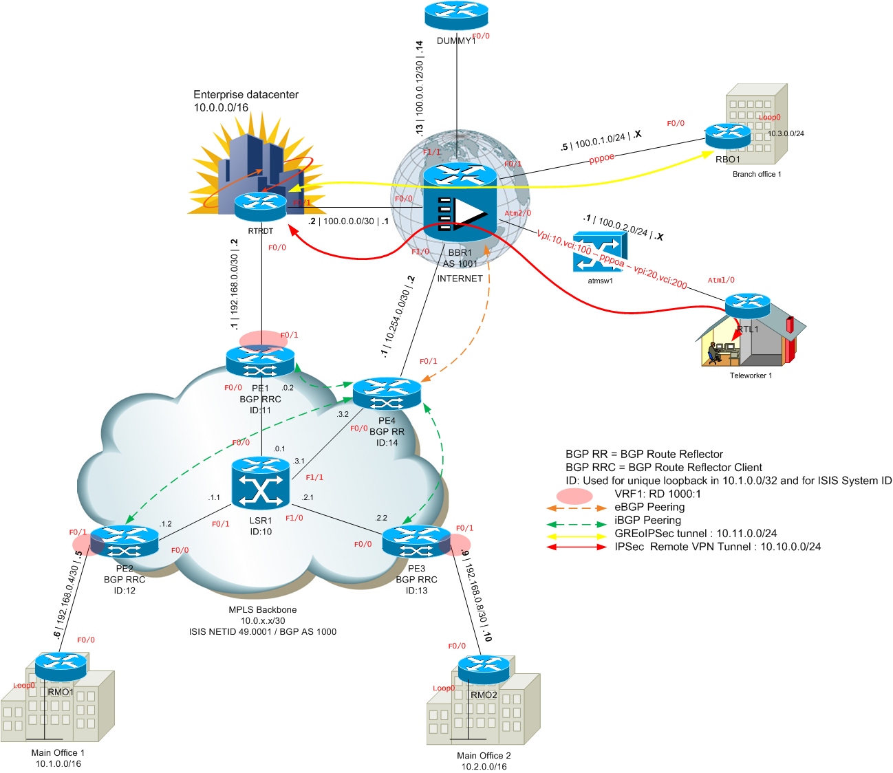 Blog sur les technologies Cisco de routage, commutation, sécurité IP et ...