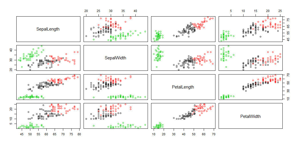 Blog [R]: Replicating PROC FASTCLUS in R using kmeans