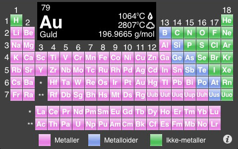 SSS - fysikprojekt: Atomet!!