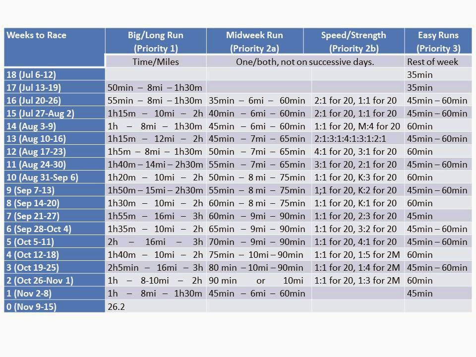 F.A.S.T. - A Fresh Approach to Speed Training: MARATHON (OR LONG ...