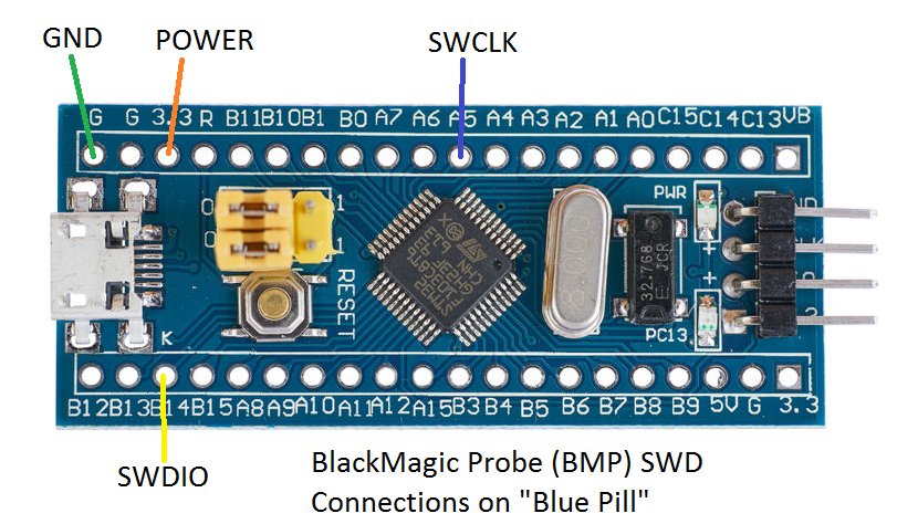 GoJimmyPi: Converting a Blue Pill STM32F103 board to a Black Magic Probe