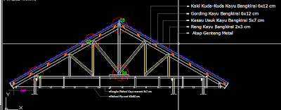 MENGENAL KONSTRUKSI ATAP | SANGGAR TEKNIK