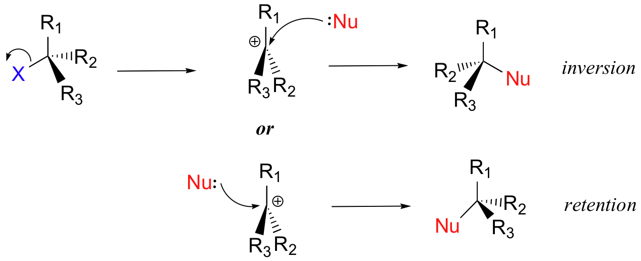 Mekanisme Reaksi Substitusi Nukleofilik SN1 - E-Chemistry