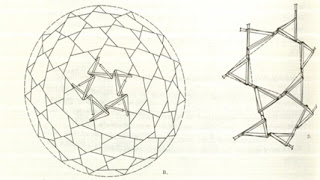 TENSEGRITY BLOG: Synergetics - R. Buckminster Fuller