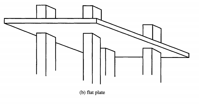 What is slab? - sipilab