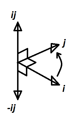 My Code Here: A Few Hypercomplex Numbers
