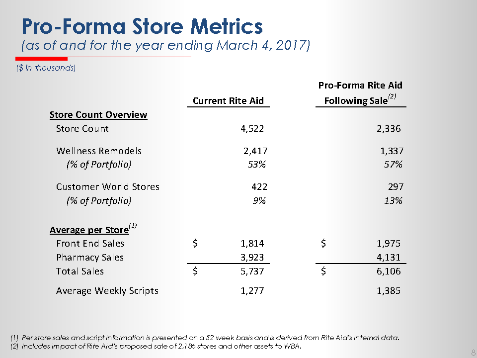 Drug Channels: What Will Happen to Rite Aid’s Struggling EnvisionRx PBM?